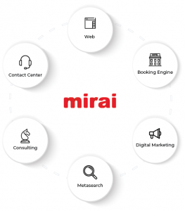 Expanding our direct sales solutions: new Mirai Contact Centre service